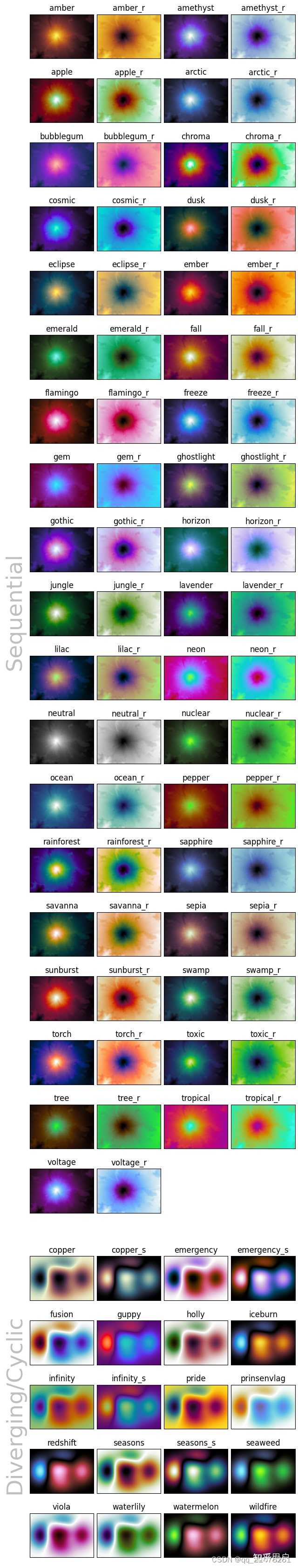 论文中有哪些好看的值得推荐的colorbar？ - 知乎
