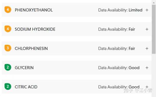 美丽修行采用的 EWG 成分评分标准，科学吗？以 EWG 评分为依据的成分查询，有没有价值？ - 知乎