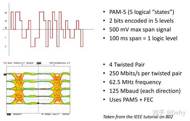 车载以太网和PC端以太网的联系和区别？ - 知乎