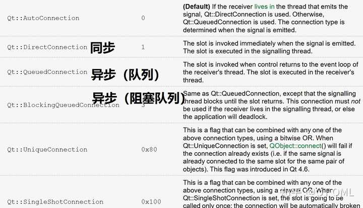 qt的信号和槽机制是同步的还是异步的? - 知乎