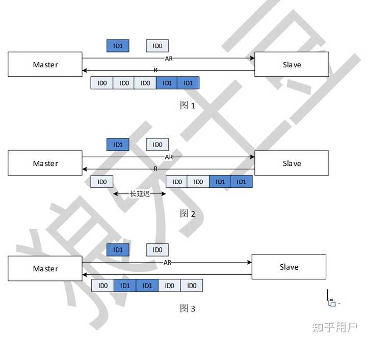AXI burst和ARID的关系？ - 知乎