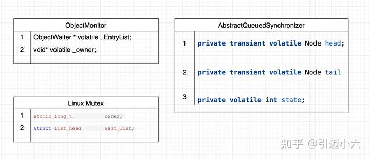 Java 中 static 和 volatile 关键字的区别？ - 知乎