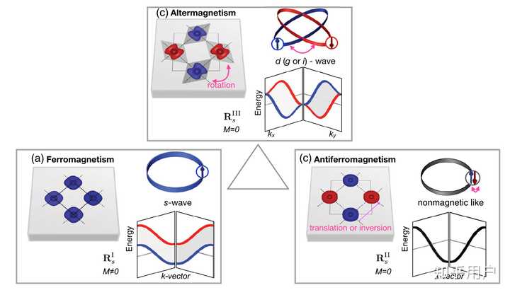 什么是altermagnet？ - 知乎