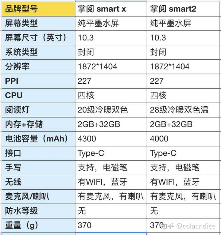 掌阅smart2和smartx买那个？ - 知乎