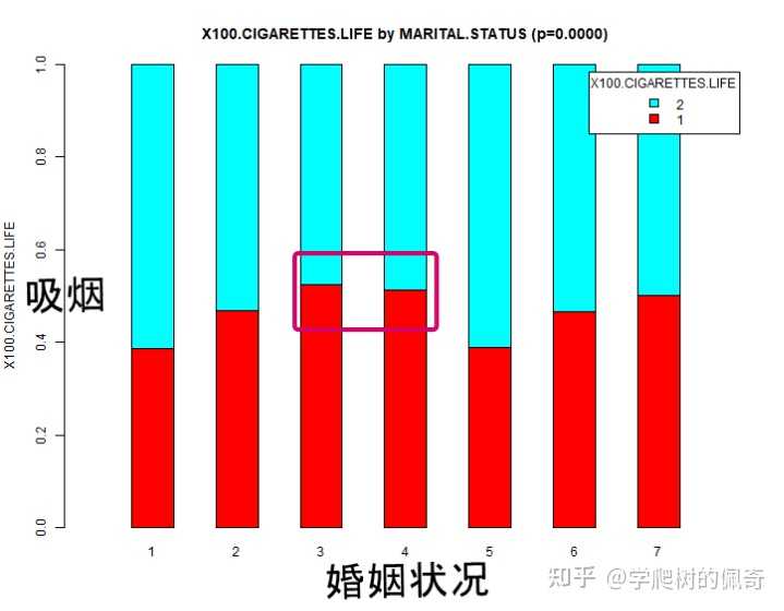 spssau可以分析nhanes数据库吗? - 知乎