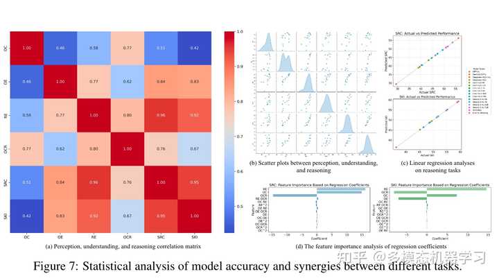 ICCV 2025有什么值得关注的新研究? - 知乎