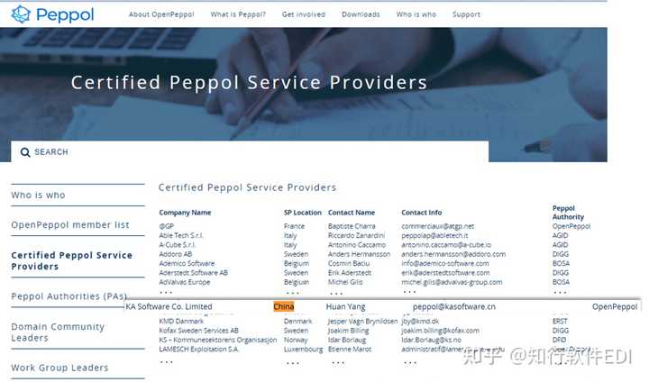 什么是PEPPOL？ - 知乎