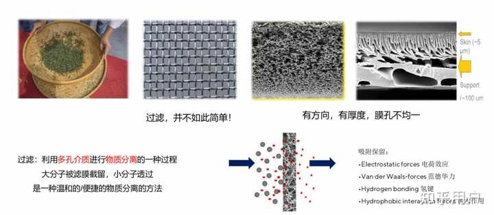 微孔滤膜基本原理与分类是怎样的？ - 知乎