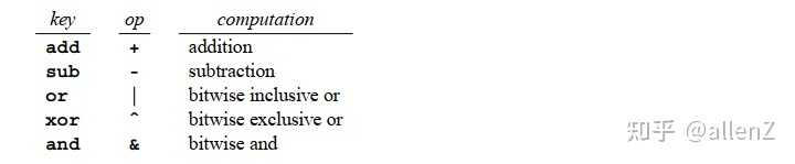 c语言中原子操作在哪个文件里？有讲c多线程的书吗？ - 知乎
