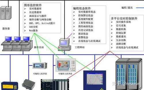 什么是PLC？学pcl有用吗？ - 知乎
