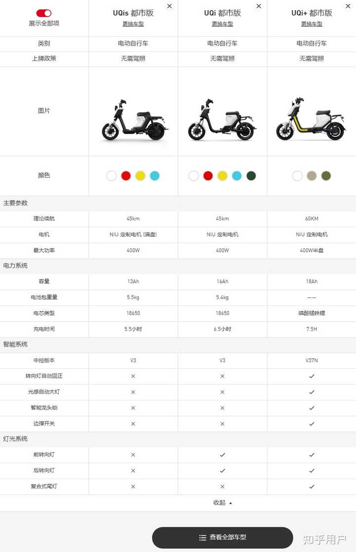 小牛uqi和uqi+以及upis有什么区别？ - 知乎