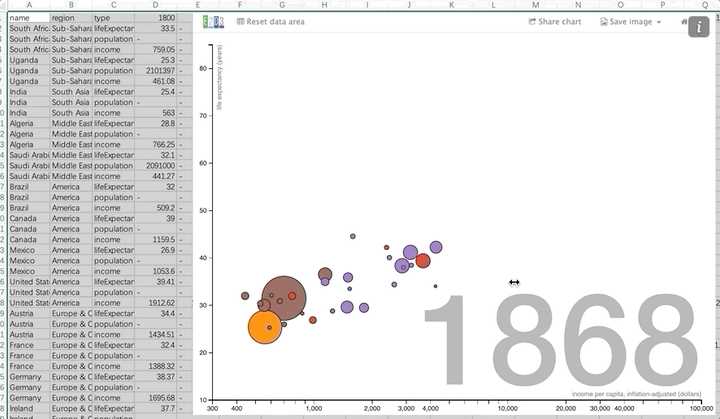 Excel 中怎么用数据做出极具观赏性的图表？ - 知乎