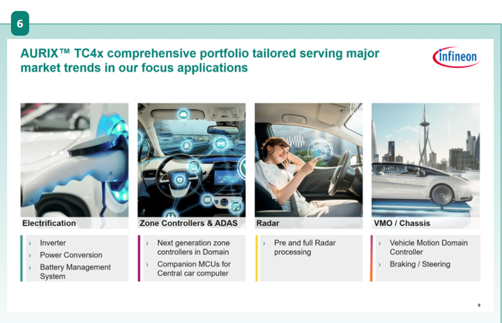 英飞凌推出了新一代MCU AURIX™ TC4x产品，特点和性能有什么改变吗？ - 知乎