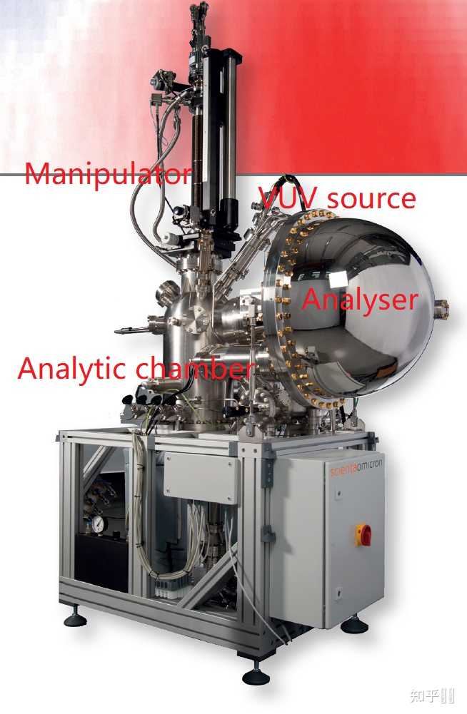 如何评价角分辨光电子能谱(ARPES)实验技术？ - 知乎