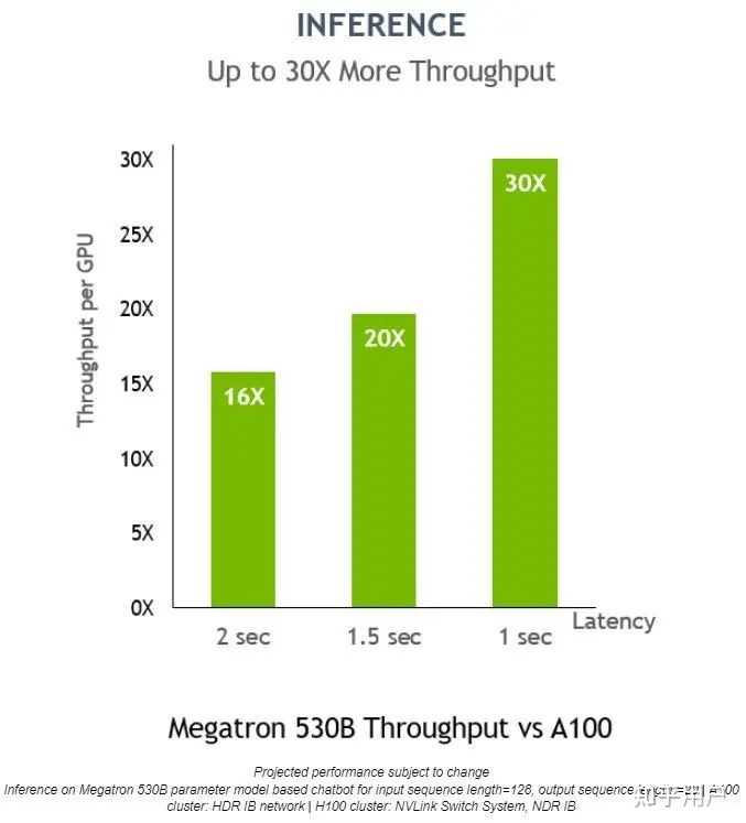 全新 Hopper 架构的Transformer 引擎有什么特点？ - 知乎