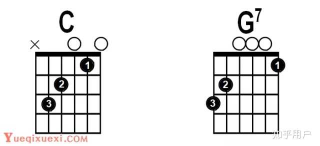 练吉他主要练基本功还是曲子？ - 知乎