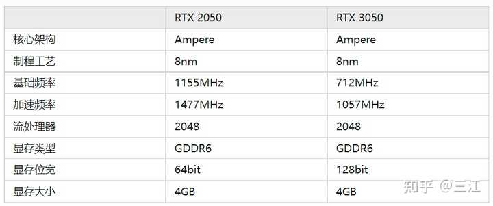 RTX 2050是智商检测卡吗？ - 知乎