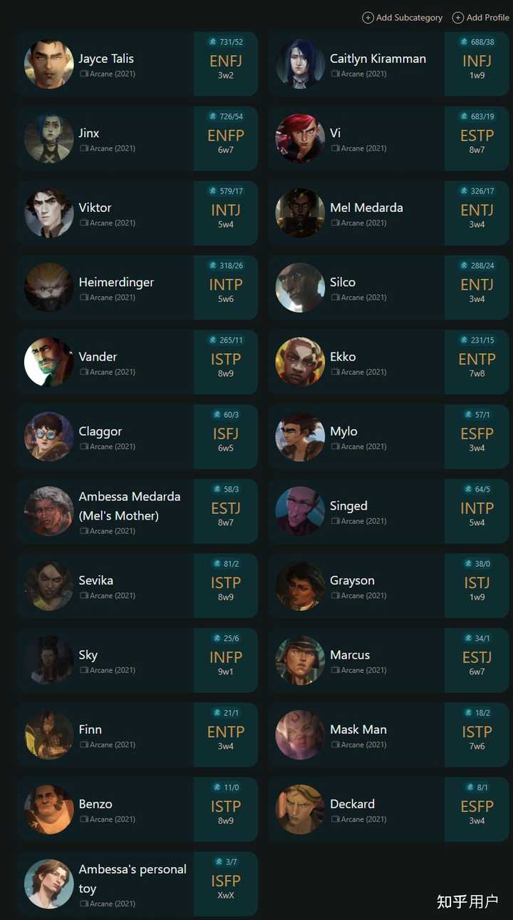 《英雄联盟》游戏里每个角色的mbti分类是什么? - 知乎