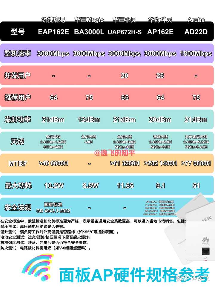 tplink-华为-h3c这几个牌子的ap面板怎么选？ - 知乎