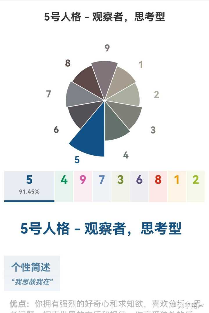 请问INFP，5W4型人格如何？ - 知乎