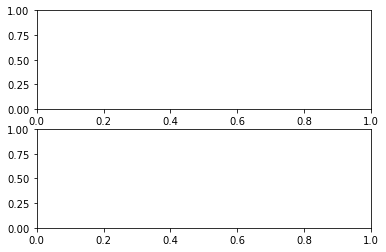 python matplotlib中axes与axis的区别是什么? - 知乎