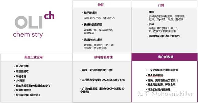 有人知道OLI Analyzer这个软件吗？ - 知乎