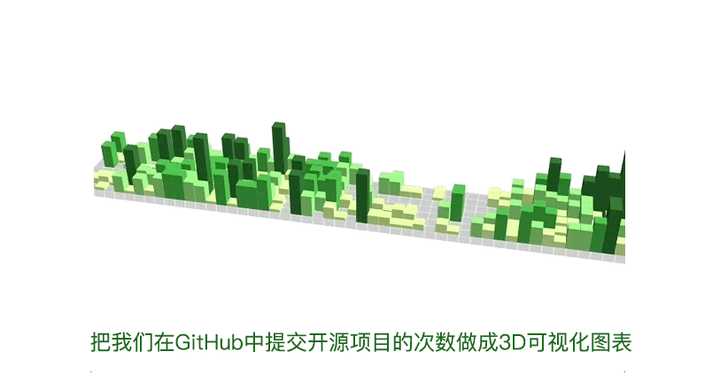时至今日前端canvas还是否有深入学习的必要? 知乎