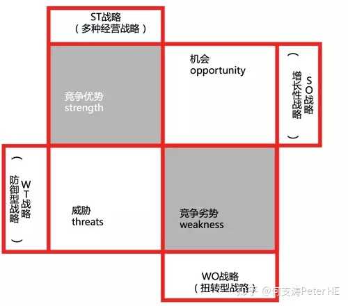 如何对竞争对手进行分析？ 知乎