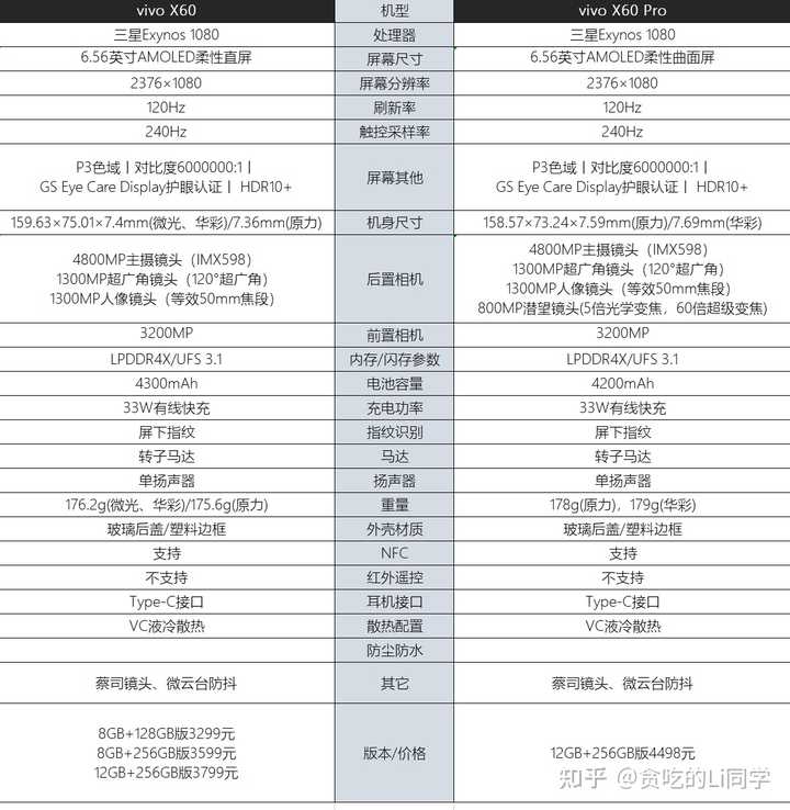 vivo x60 和 x60 Pro区别在哪？差了 700 块钱，该买哪个？ - 知乎