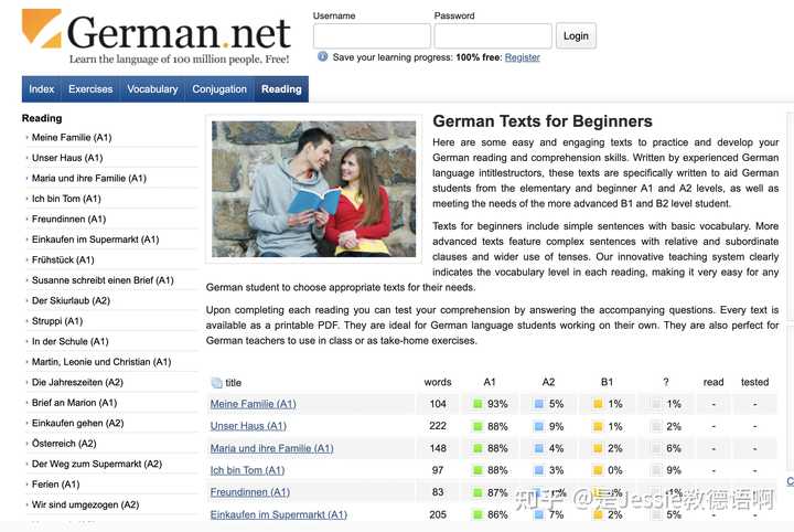 有哪些德语学习网站（里面有各种语法资源以及测试卷的）？ - 知乎