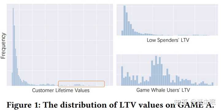 LTV的模型概念、算法及作用意义？ - 知乎