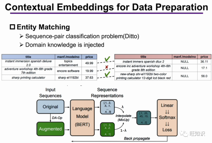 LLM出现后，数据挖掘(Data Mining)可以做哪些新的研究？ - 知乎