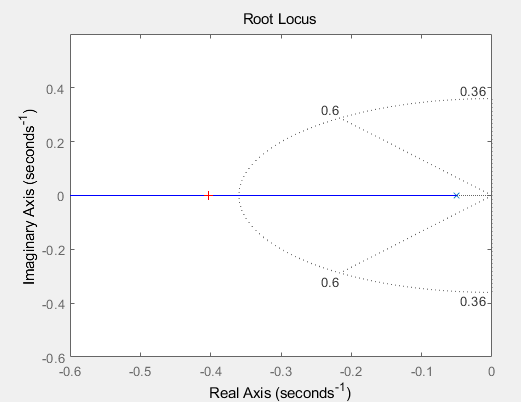 有哪些经典的自动控制的案例？ - 知乎