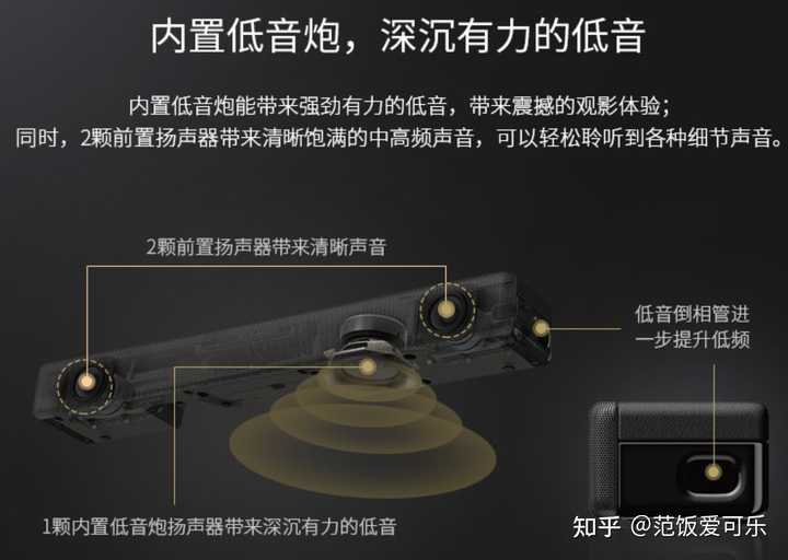 sony的ht-s100f、ht-s200f、ht-s350三款回音壁哪款更值得入手？ - 知乎