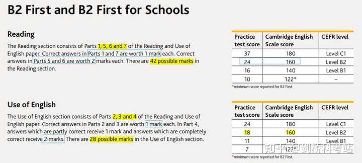 剑桥PET,FCE考试的评分标准都分别是什么？ - 知乎