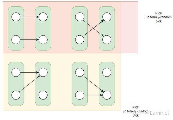 PRP、PRG、PRF有什么区别？ - 知乎