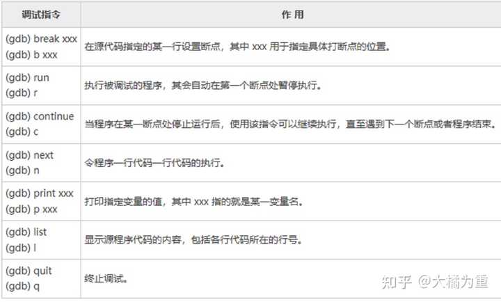 gdb 的使用技巧有哪些？ - 知乎