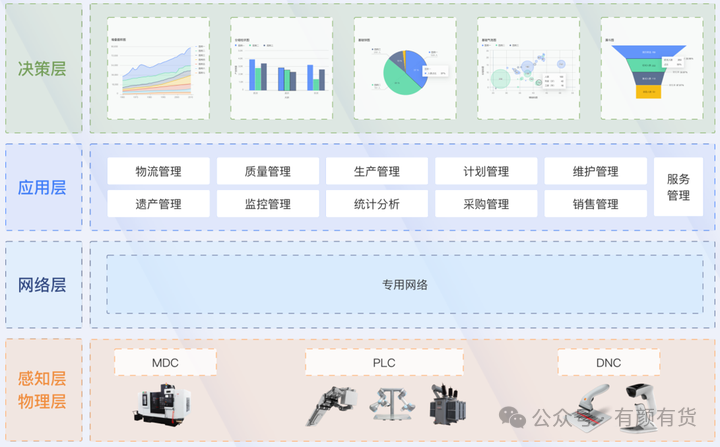什么是MES系统？ - 知乎