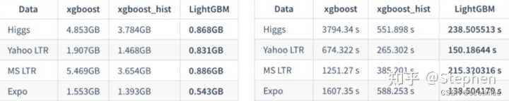 GBDT和Xgboost有什么区别？ - 知乎