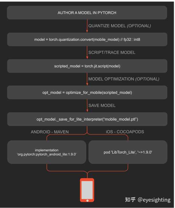 如何用 C++ 部署深度学习模型？ - 知乎