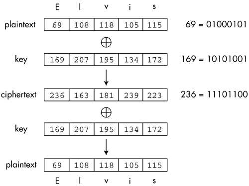如何理解「异或（XOR）」运算在计算机科学中的重要性？ - 知乎