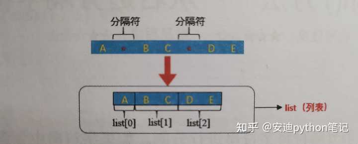 Python 的 Split 方法怎么用？ 知乎