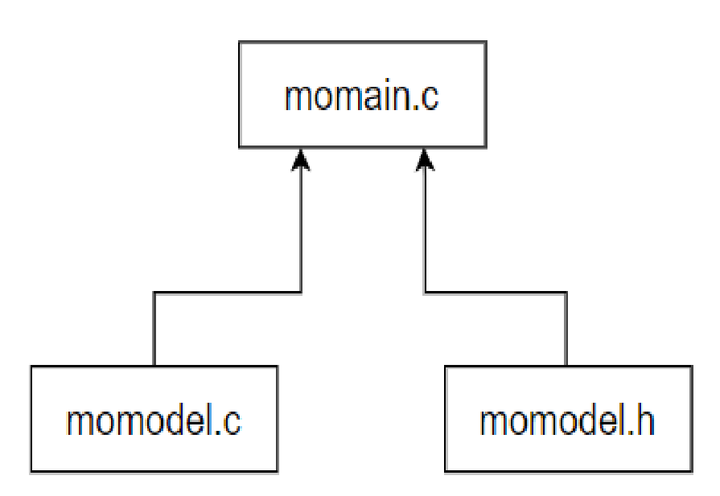 MBD（基于模型的设计）开发国内公司不是很重视开发流程，能否谈谈您对开发流程的认识？ - 知乎