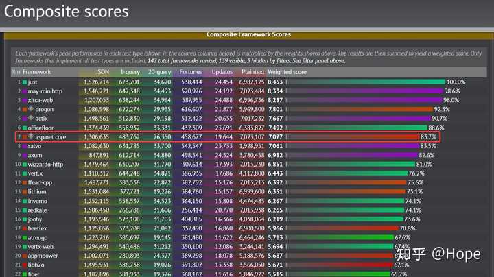 c#相较于rust和go是不是更好的兼顾了性能和可用性?还有什么需要改进的地方？ - 知乎