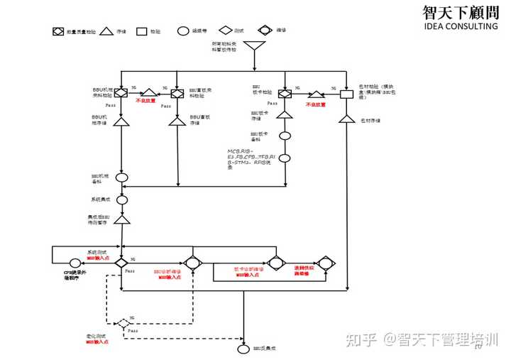简单讨论PFMEA、OCAP、CP、SOP、制程指导的关系？ - 知乎