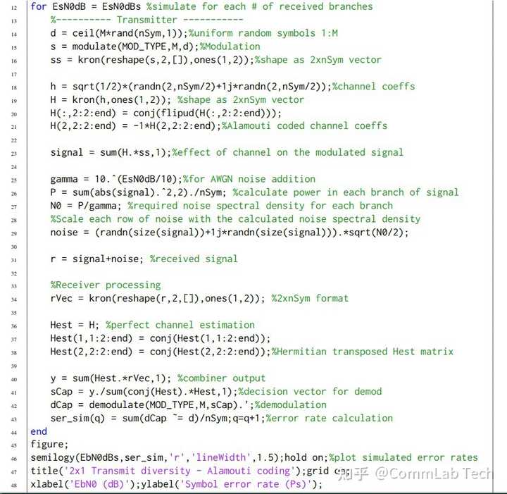 无线通信中的CSD，STBC，Beamforming这几个发射分集技术有何区别？使用策略又是怎样的？ - 知乎