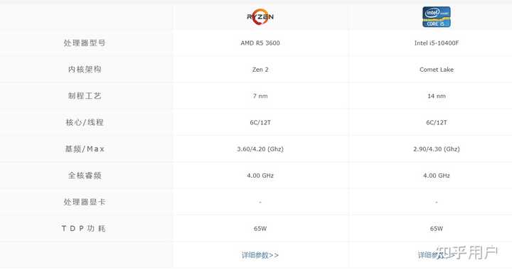 为何主机装机cpu大部分都推荐选择intel i5 10400F？ - 知乎