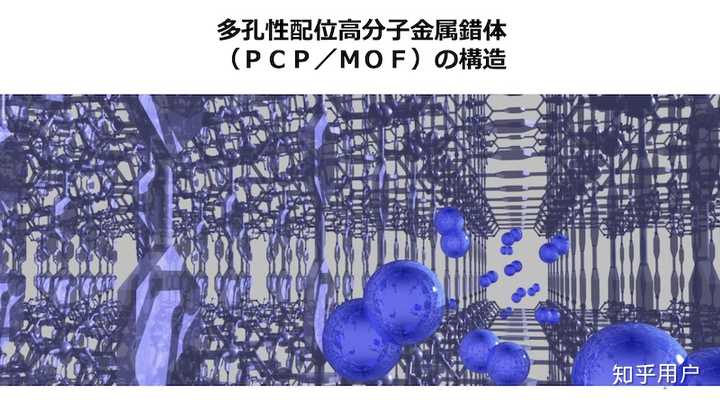 MOF 材料有没有产业化的可能？ - 知乎