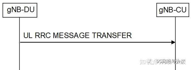 在4G基站中，BBU与RRU之间的接口是什么，为什么5G中接口发生了变化？ - 知乎