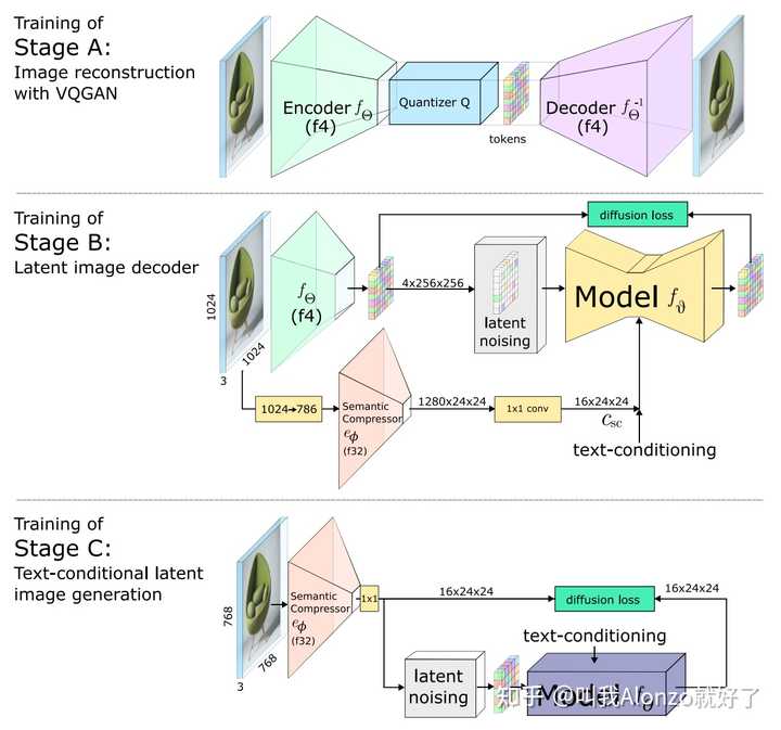 2024年了diffusion还有什么可做的？ - 知乎